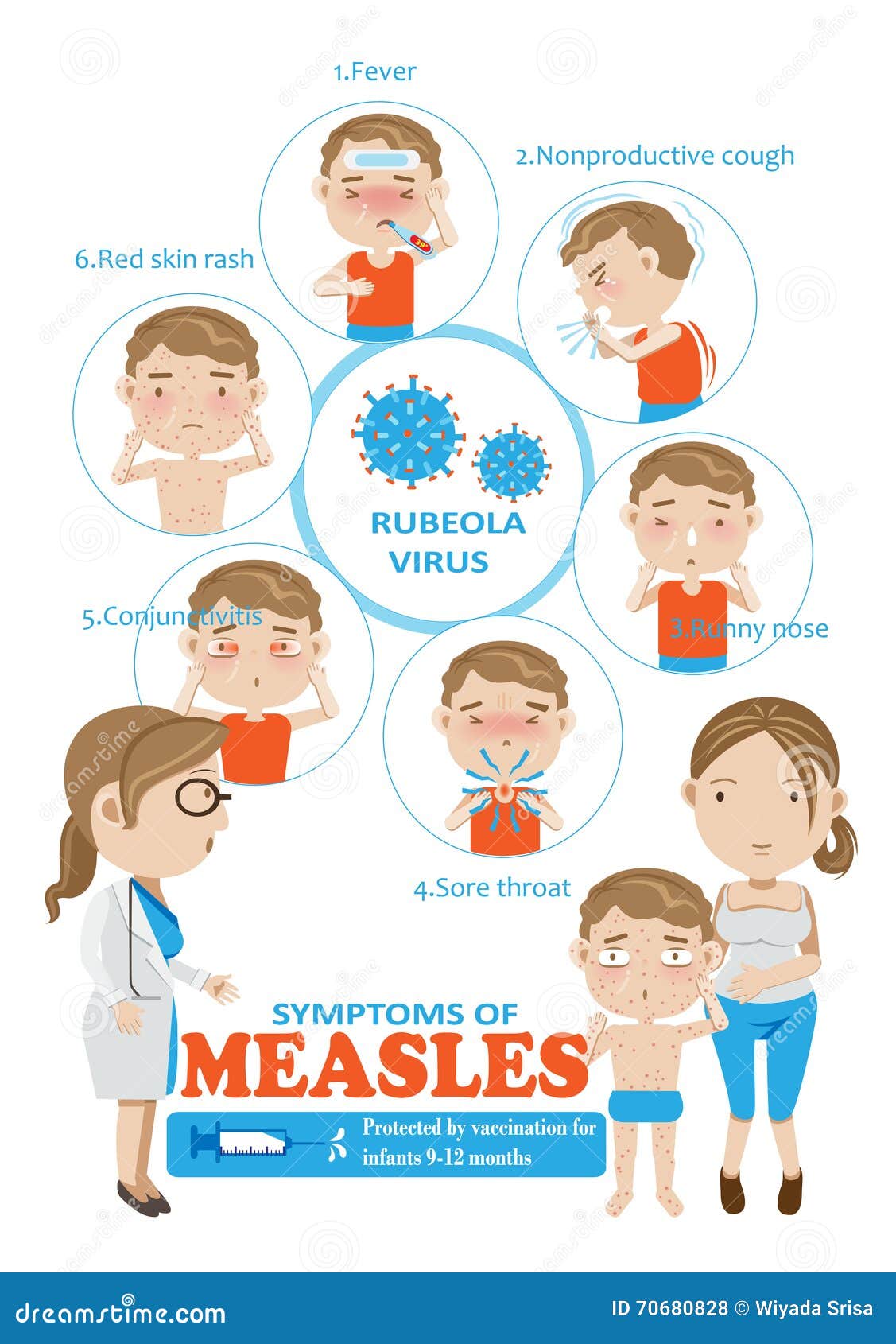 Measles Symptoms