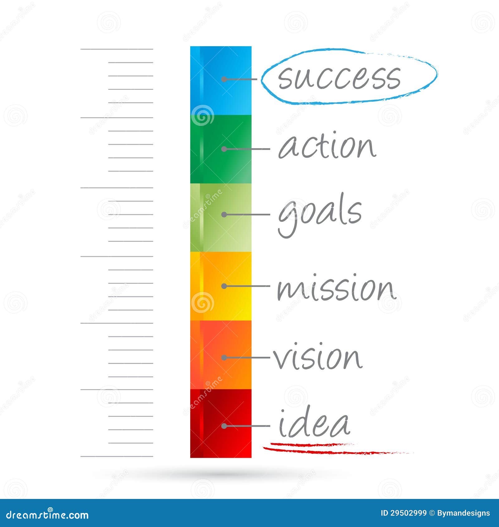 Measure of success stock vector. Illustration of analyst - 29502999 Measure of success stock vector. Illustration of analyst - 29502999
