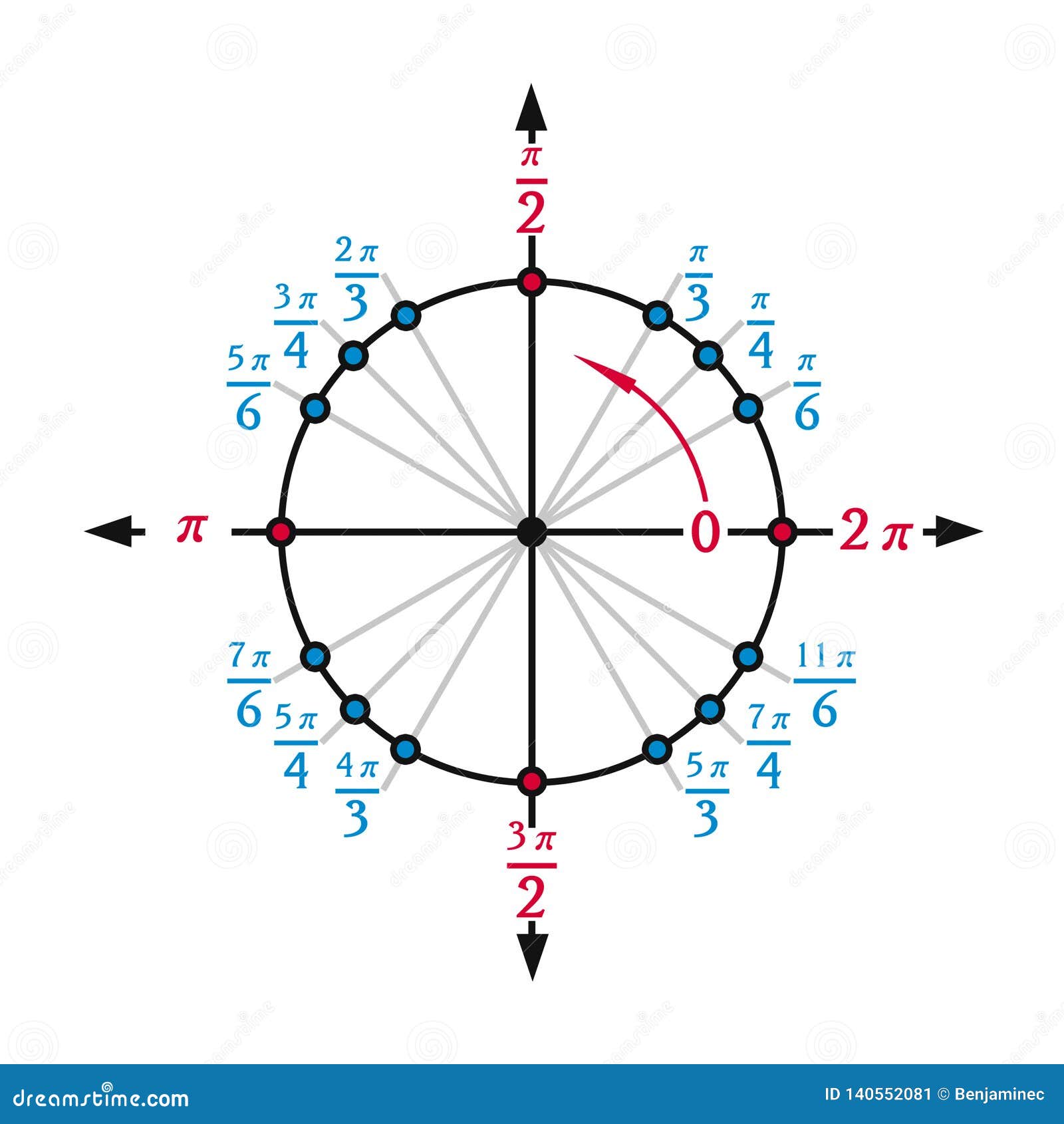 Radians Cartoons, Illustrations & Vector Stock Images - 23 Pictures to ...