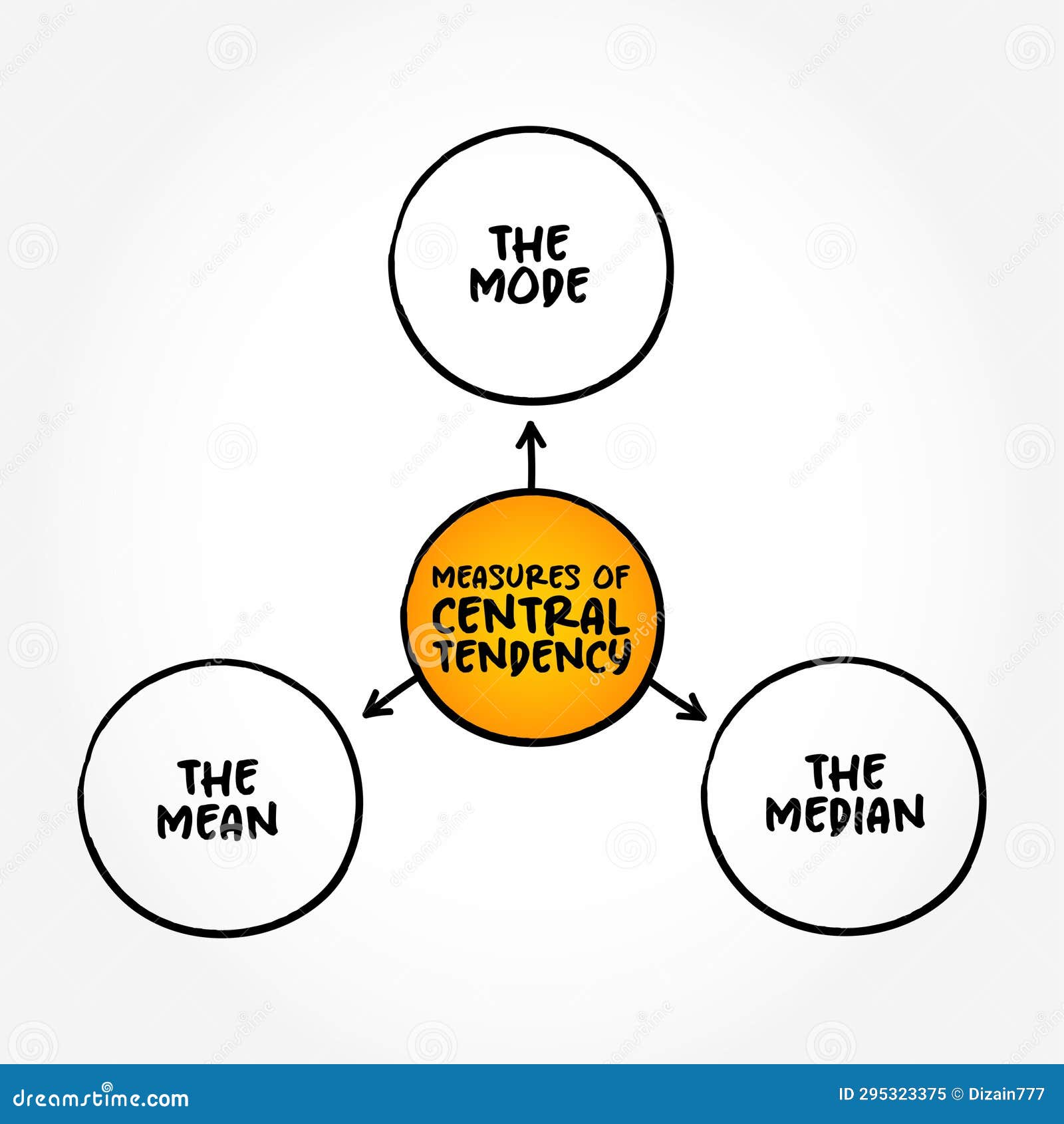 Central Tendency Icon, Linear Isolated Illustration, Thin Line Vector ...