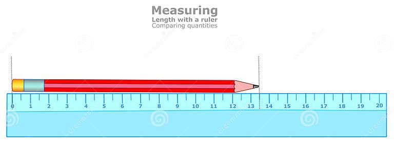 Measuring Length Comparing Quantities.Objects Using Ruler Distance, Pen ...