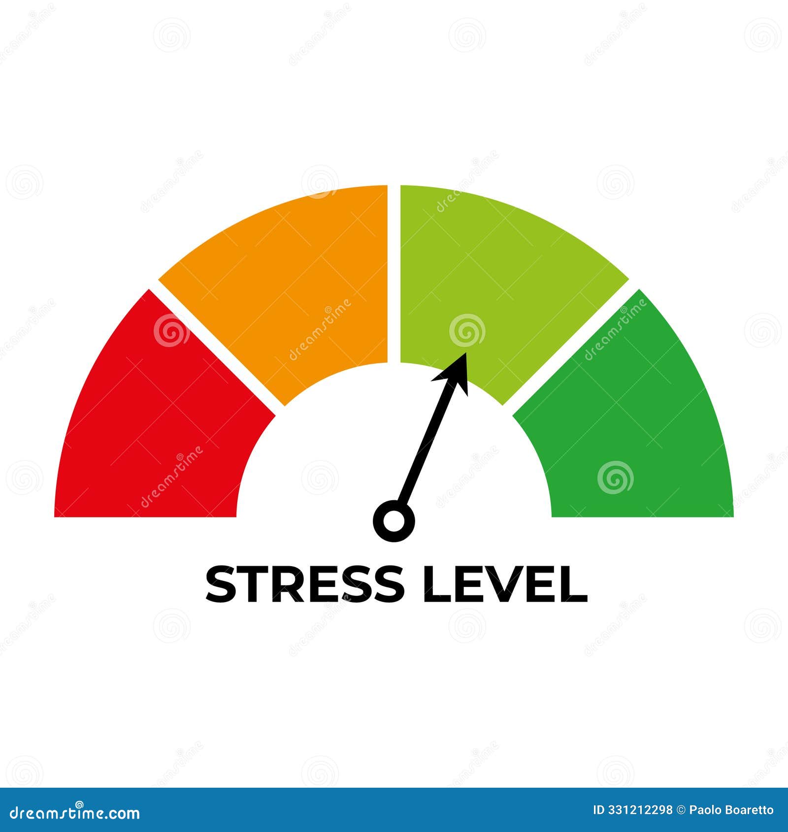 Measuring the Level of Stress. Set of Icons with Indicators Stock ...