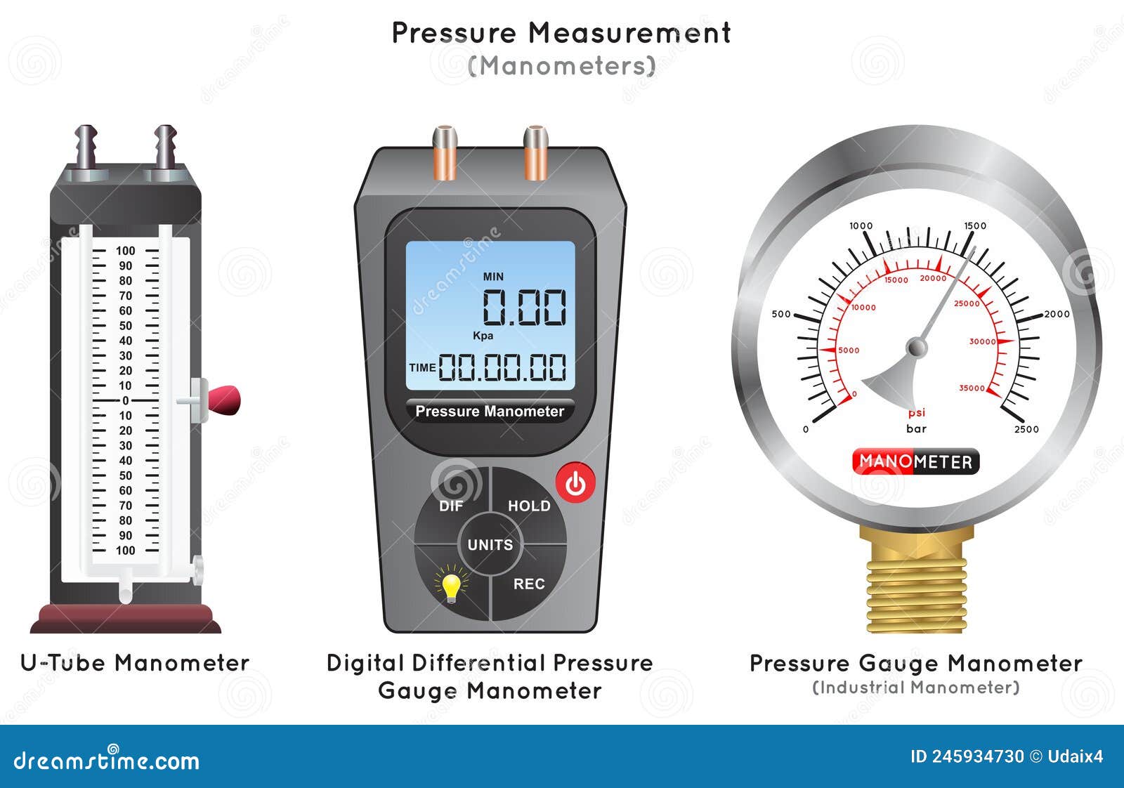 Digital Differential Pressure Gauge. Vector Illustration ... Digital Differential Pressure Gauge. Vector Illustration ...