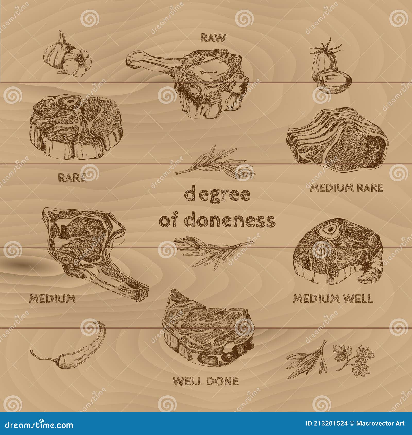Degree Of Steak Readiness Icons Set. Doneness Barbecue, Bbq Menu. Well ... Degree Of Steak Readiness Icons Set. Doneness Barbecue, Bbq Menu. Well ...