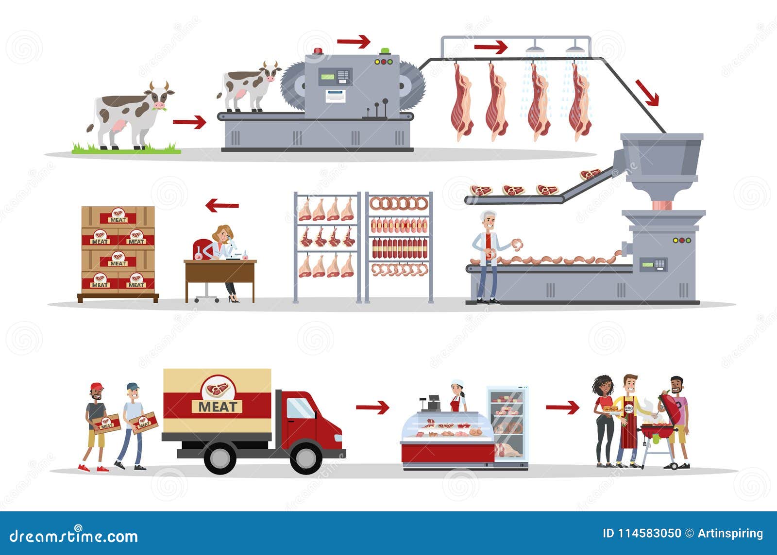 Meat Factory Line Icons Collection. Slaughterhouse, Butchery ...