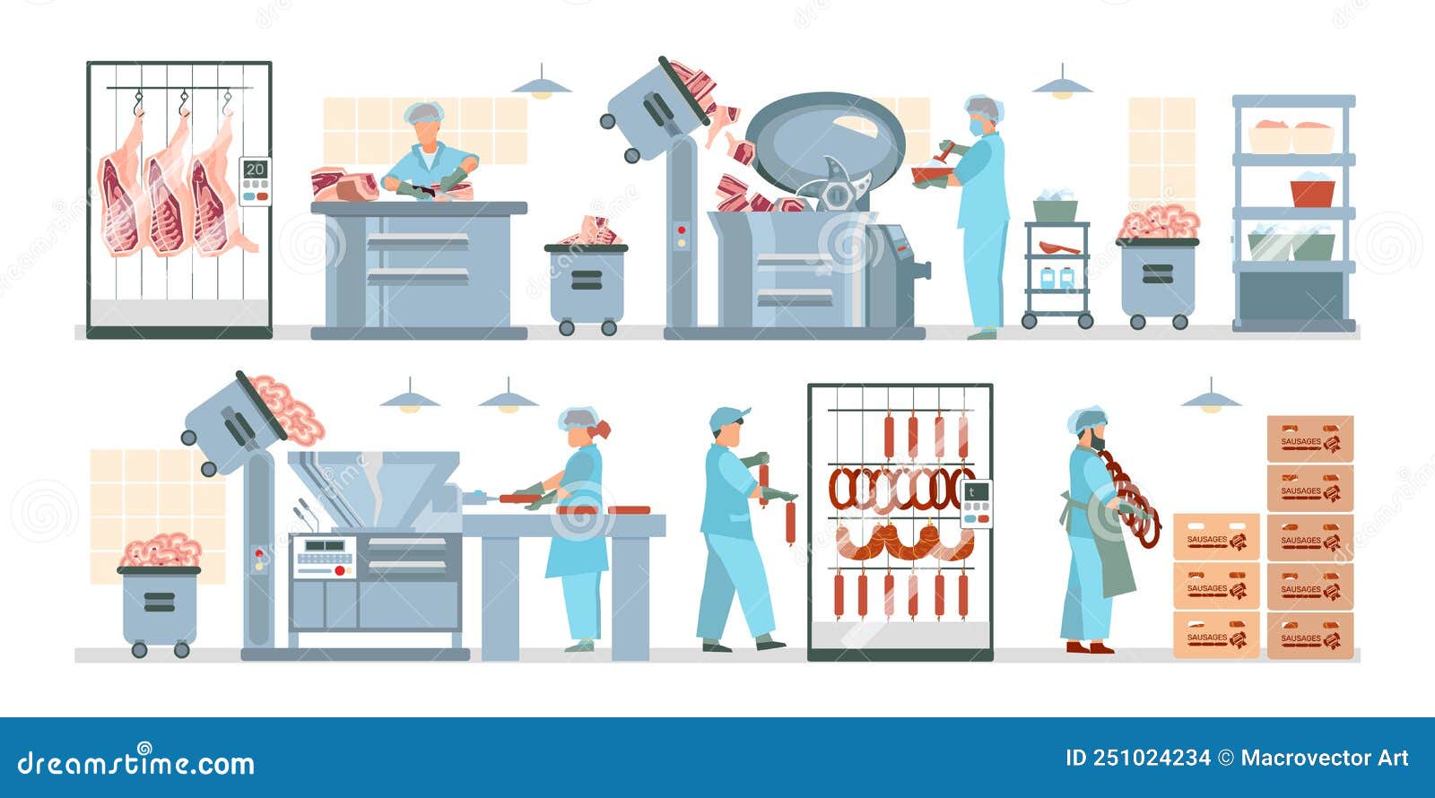 Meat Processing Stages Infographic Set, Cartoon Vector Illustration ...