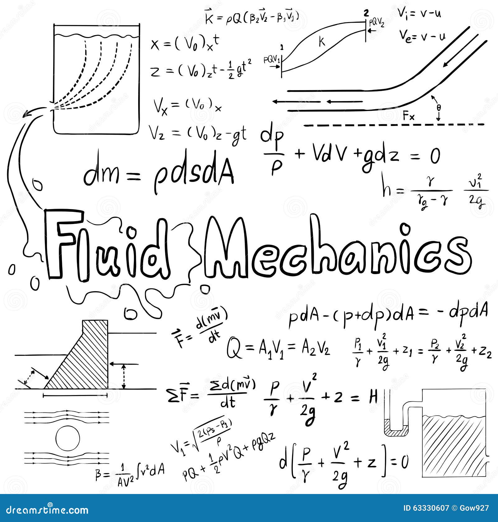 Bernoulli`s Law Or Equation In Fluid Dynamics Cartoon Vector ... Bernoulli`s Law Or Equation In Fluid Dynamics Cartoon Vector ...