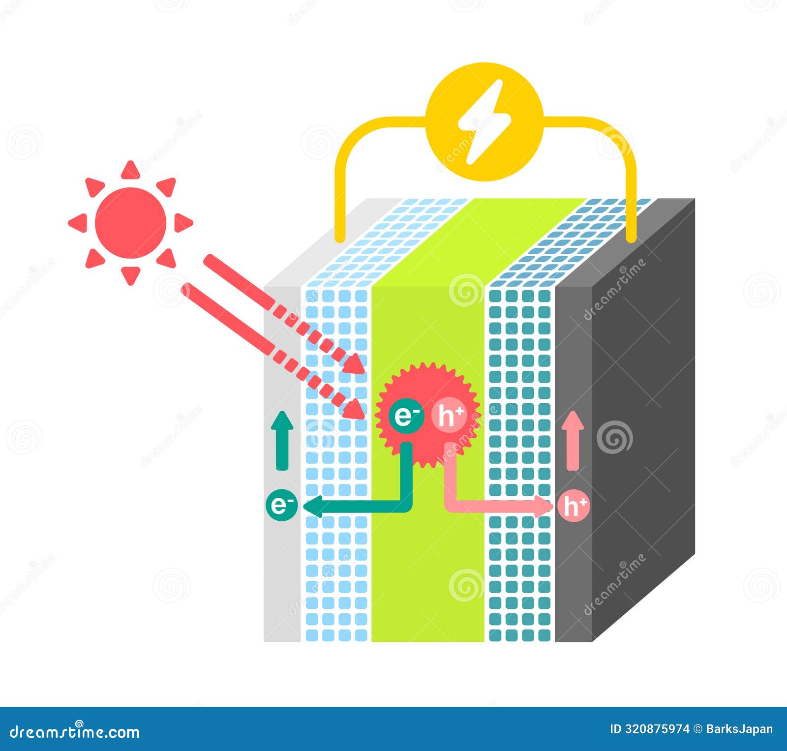 Mechanism Illustration of Perovskite Solar Cells Stock Vector ...