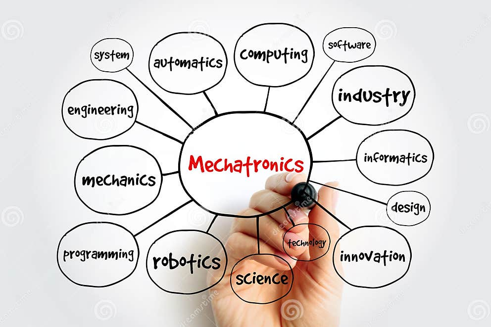 Mechatronics Mind Map, Technology Concept for Presentations and Reports ...