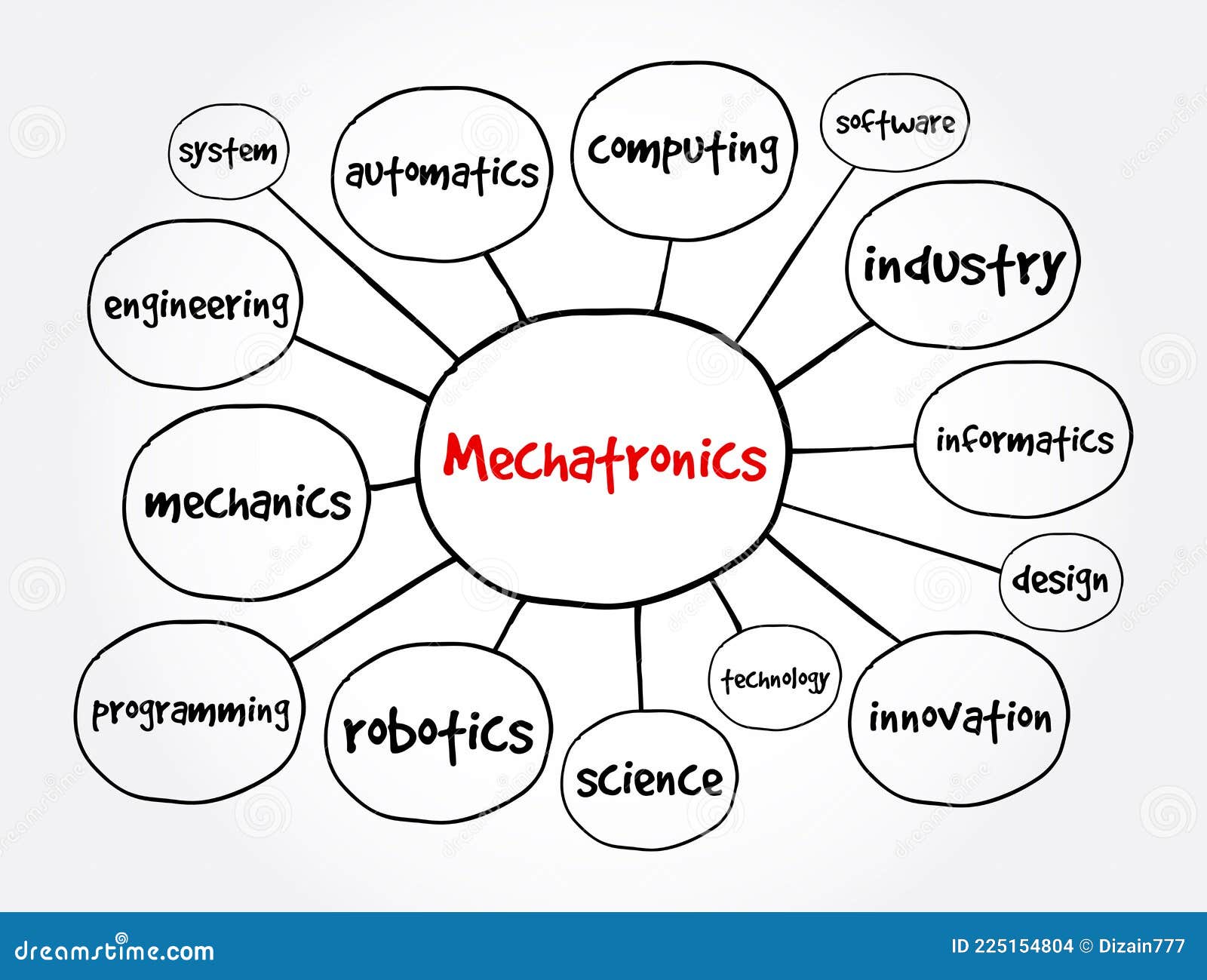 Mechatronics Mind Map, Technology Concept For Presentations And Reports ...