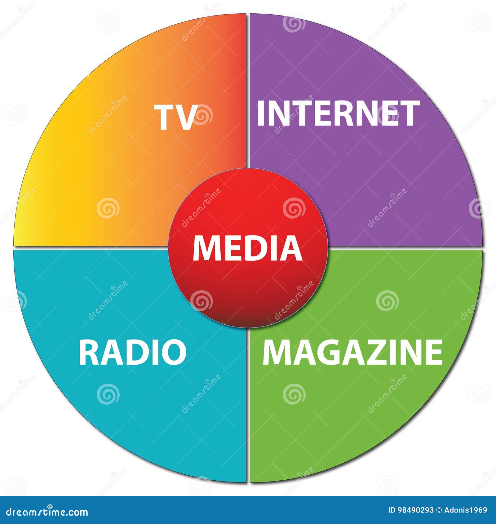 Media Chart stock vector. Illustration of source, communication - 98490293