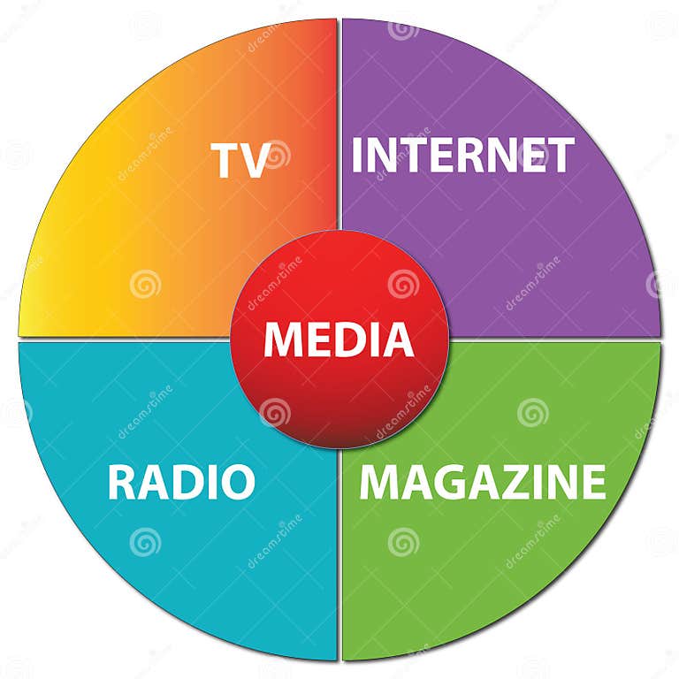 Media Chart stock vector. Illustration of source, communication - 98490293