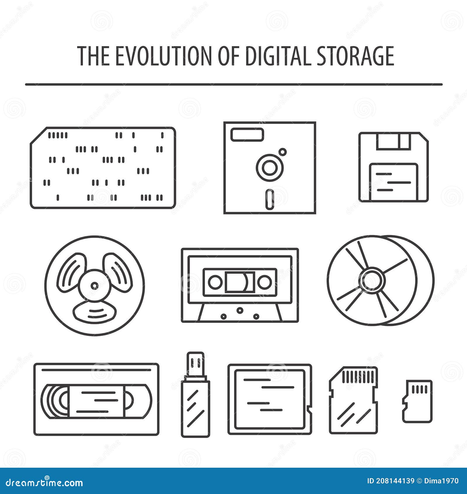 Media Data Storage Devices Evolution. Simple Line Vector Icon Set Stock ...