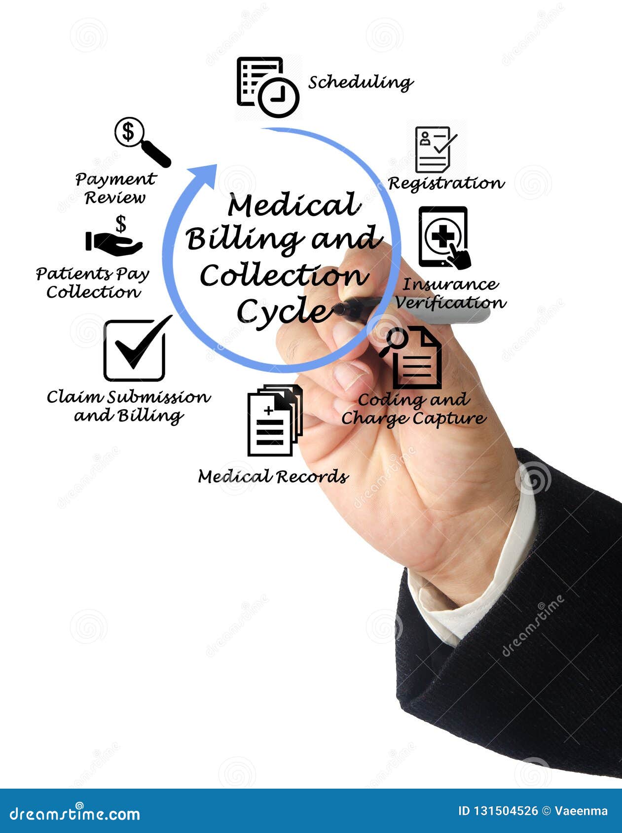 Medical Billing and Collection Cycle Stock Photo - Image of charge ...