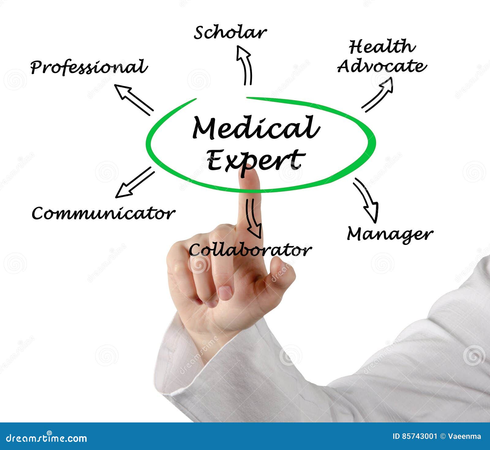 Medical Expert stock image. Image of scholar, lecture - 85743001
