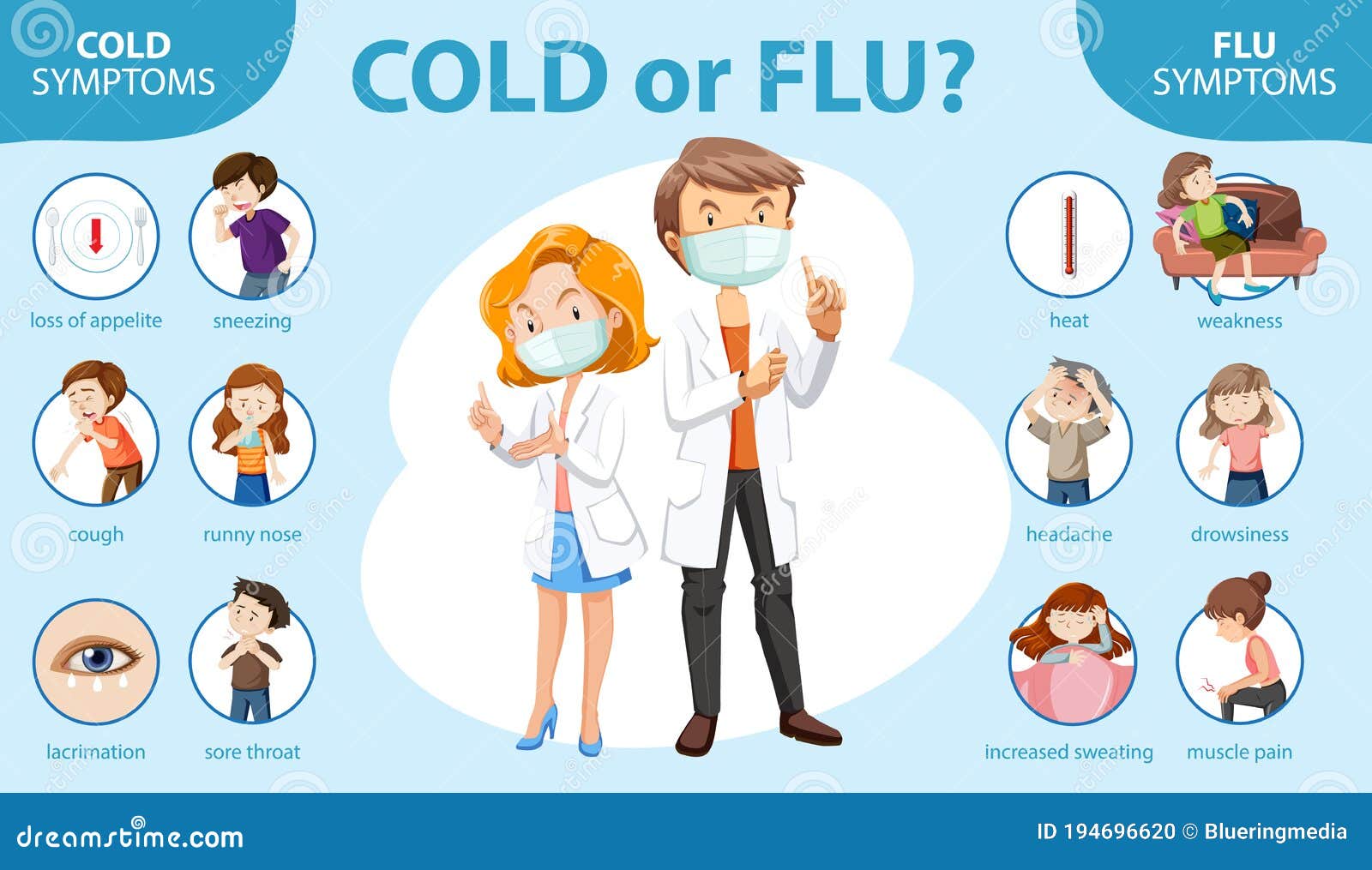Medical Infographic of Cold and Flu Symptoms Stock Vector ...