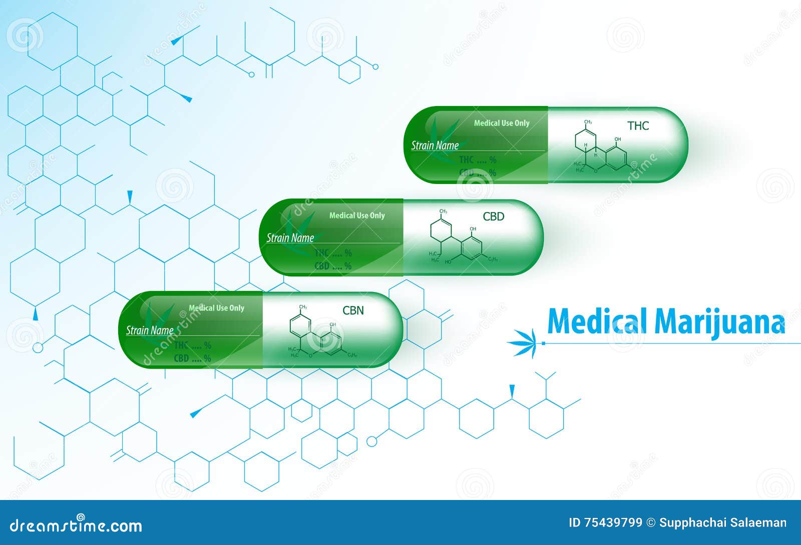 Medical Marijuana Capsule Design with Cannabis Chemical Molecular ...