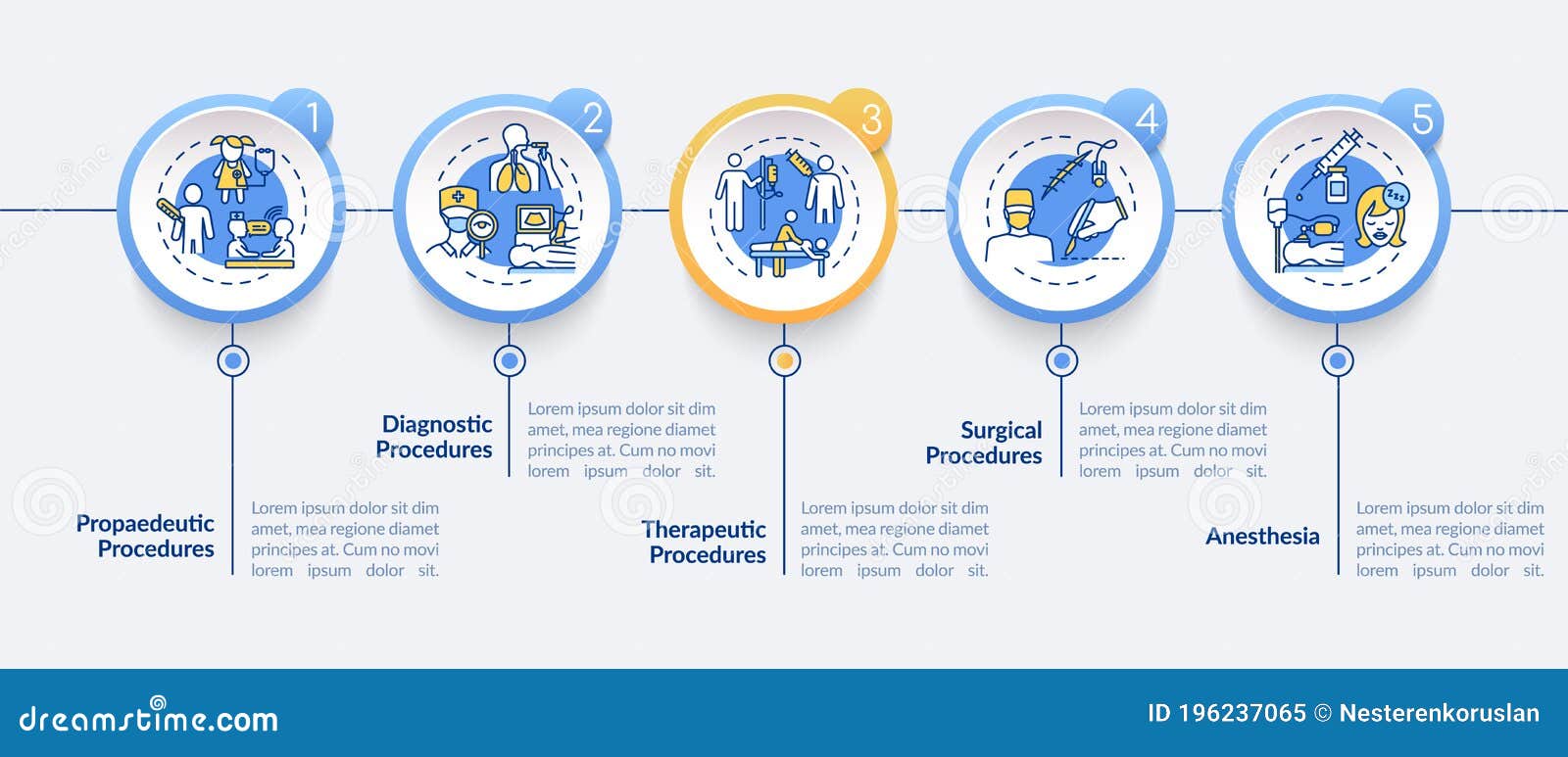 Medical Procedures Types Vector Infographic Template Stock Vector ...