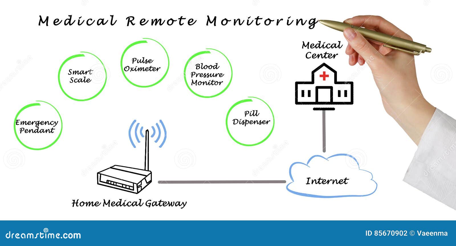 Remote Monitoring, Hologram Futuristic Interface, Augmented Virtual ...