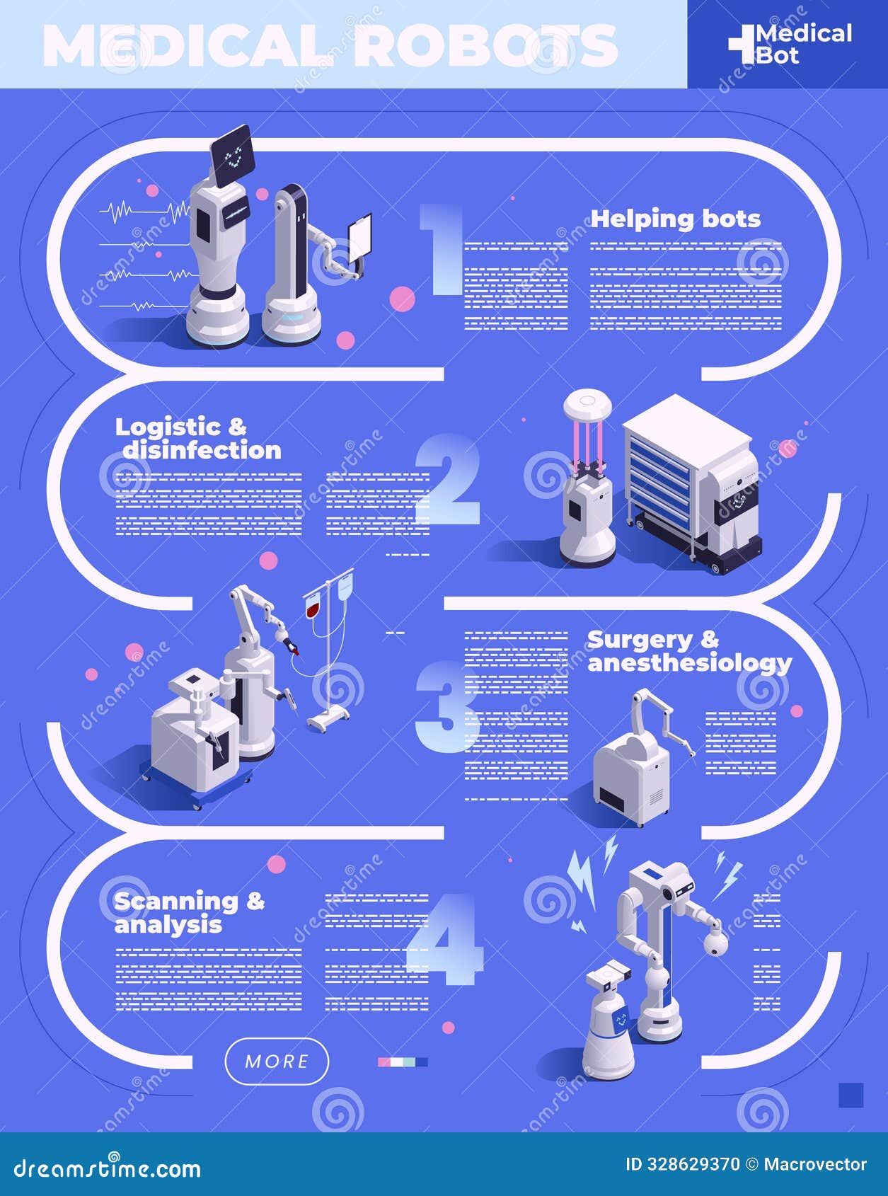 Medical Robots Infographics in Isometric View Stock Illustration ...