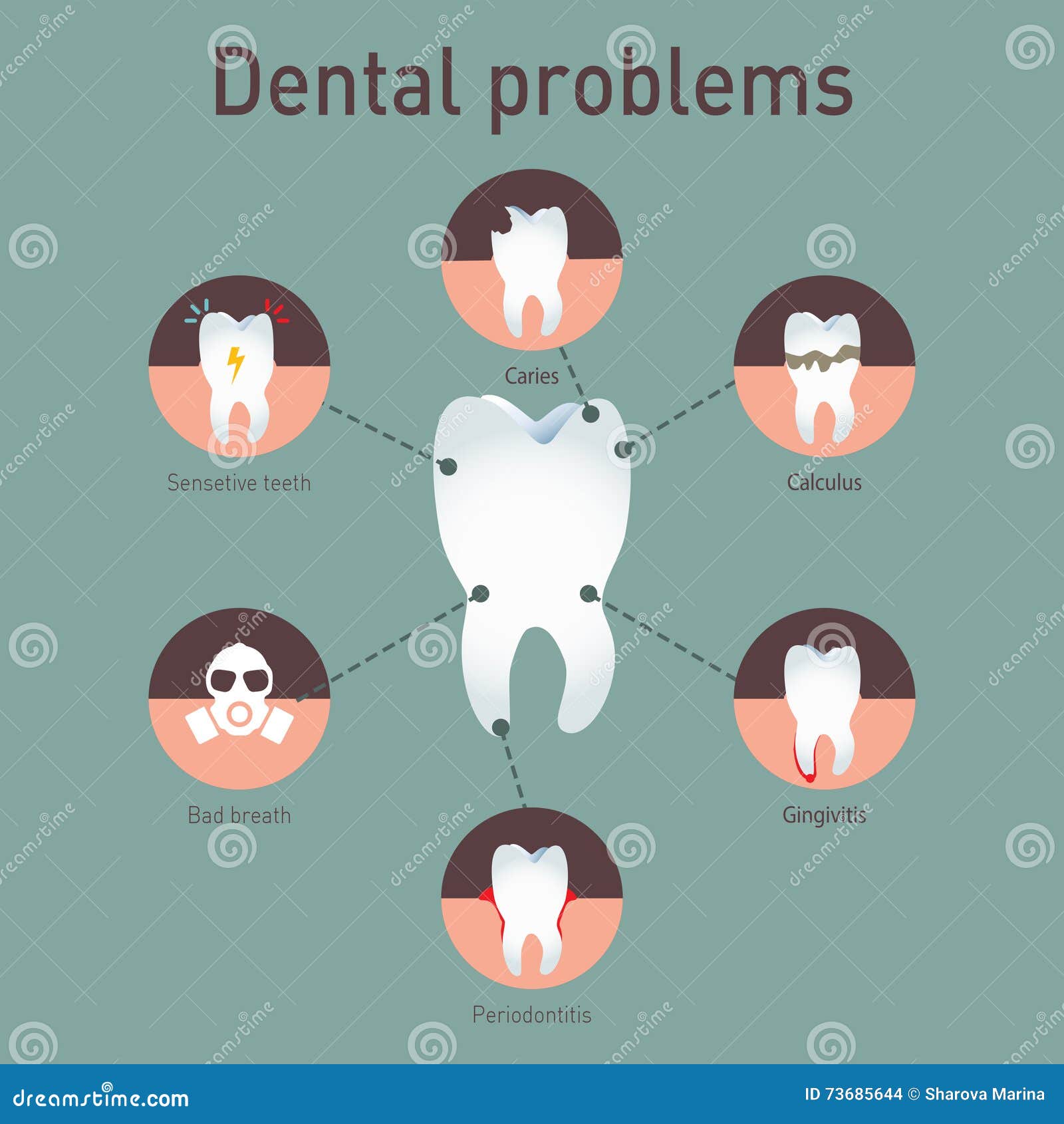 Medical Vector Infografics Dental Problems. Stock Vector - Illustration ...