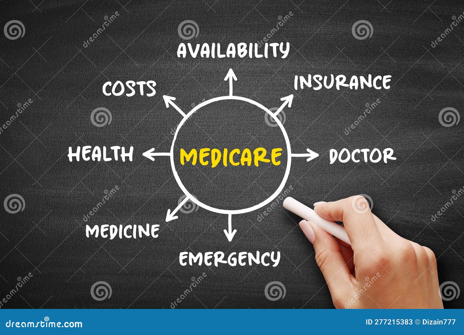 Medicare - Health Insurance Program, Mind Map Concept on Blackboard for ...