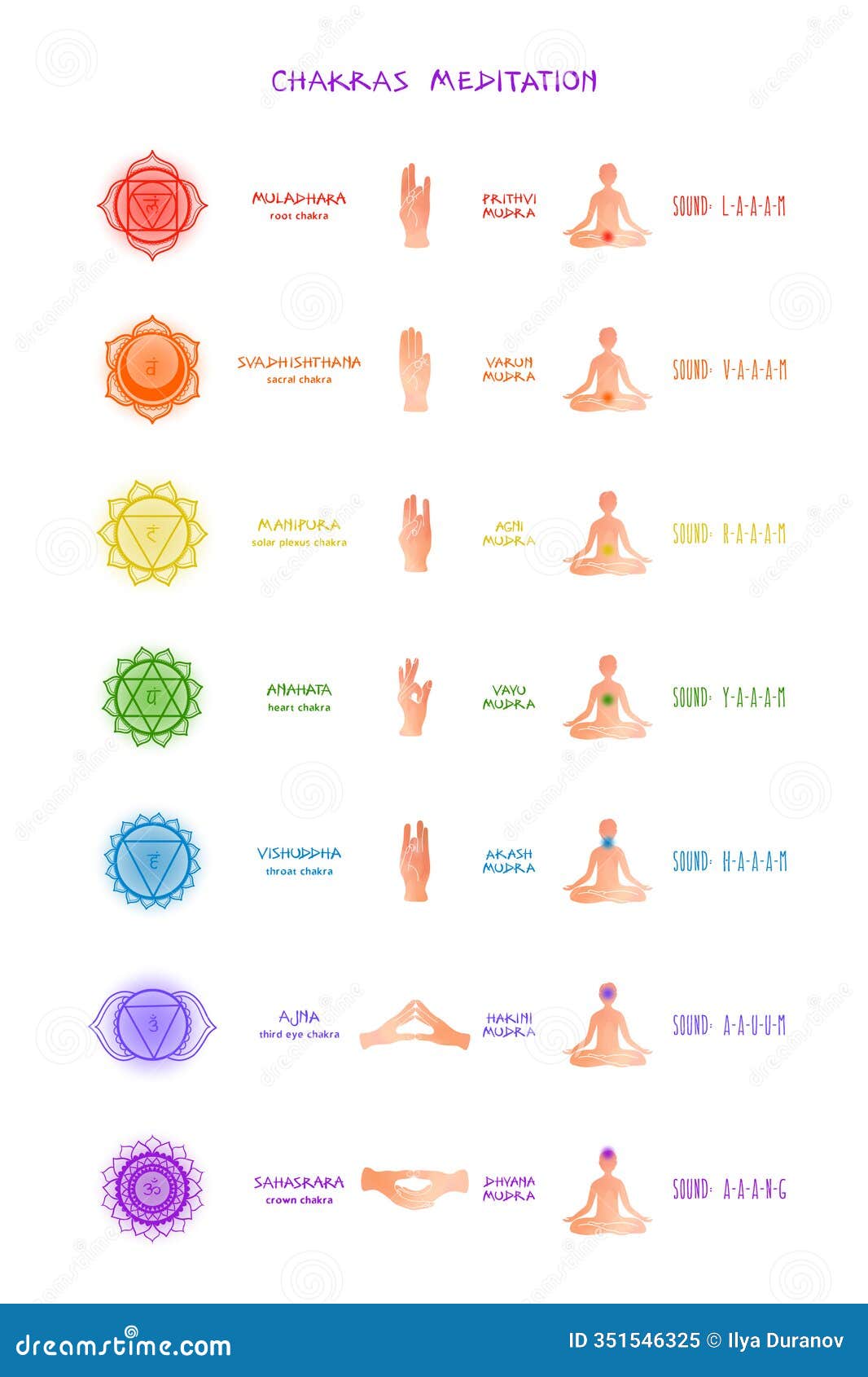 Chakras and Mudras Association during Meditation Stock Illustration ...