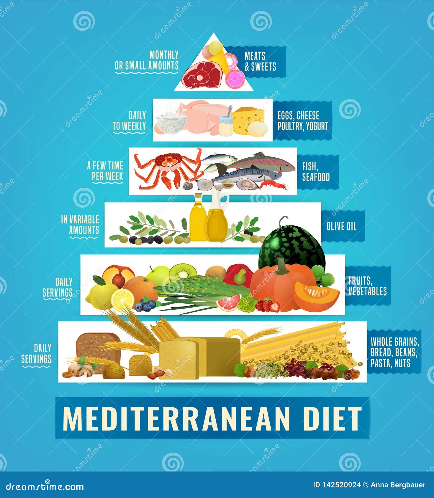 Mediterranean Diet Food Pyramid And Infographics Vector Illustration ...