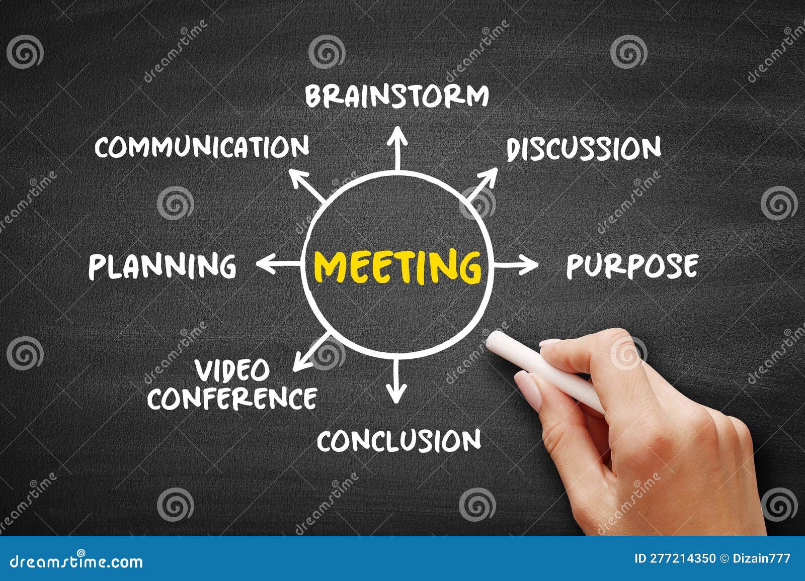 Meeting Mind Map Process on Blackboard, Business Concept for ...