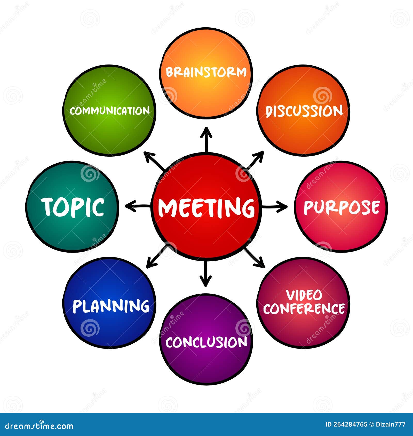 Meeting Mind Map Process, Business Concept for Presentations and ...