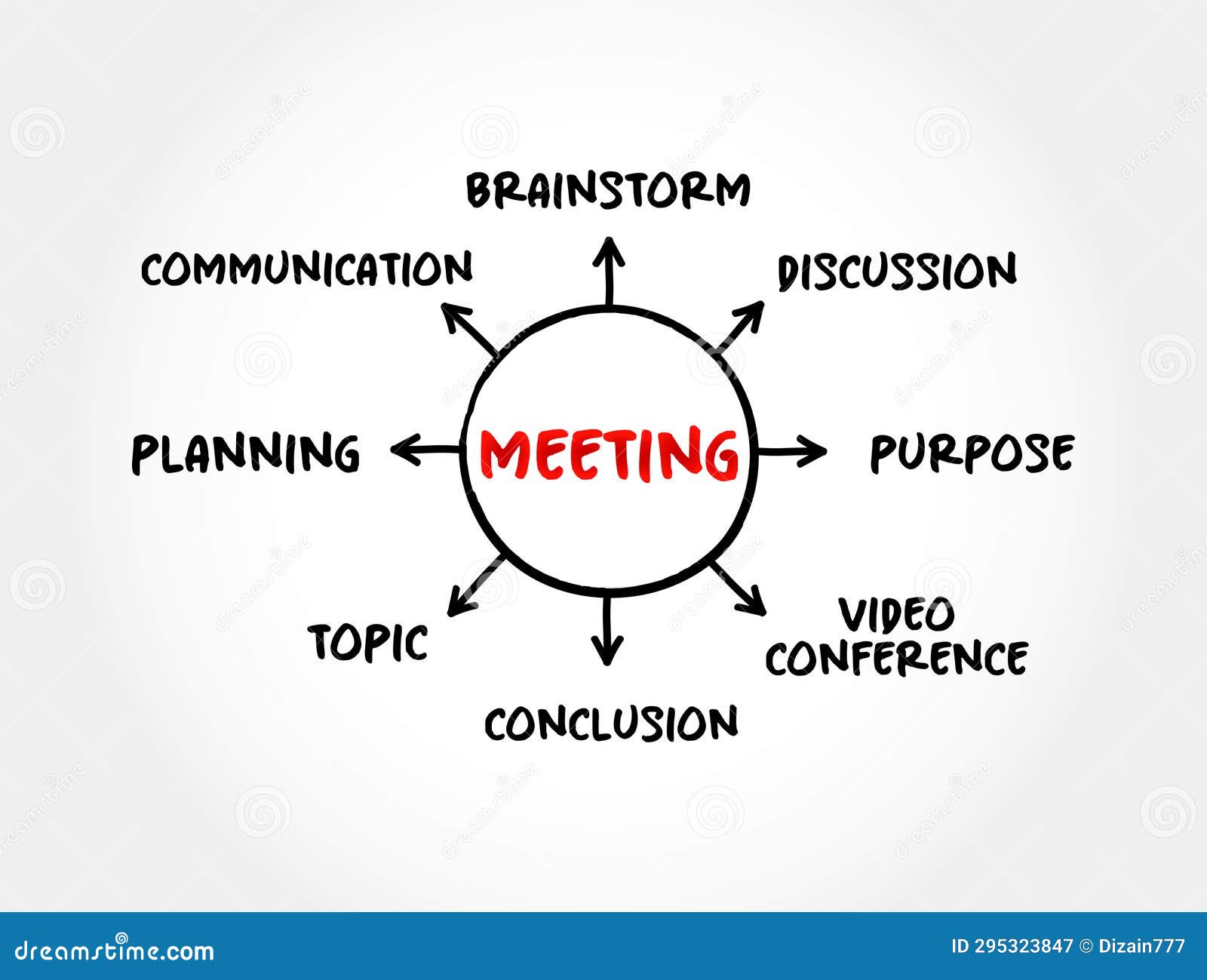 Meeting Mind Map Process, Business Concept for Presentations and ...