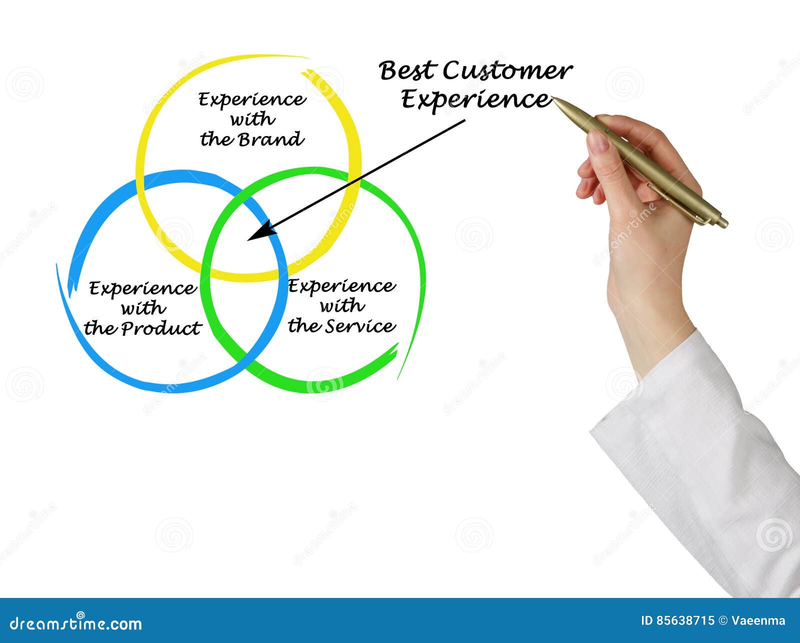 A Melhor Experiência Do Cliente Ilustração Stock - Ilustração de ...