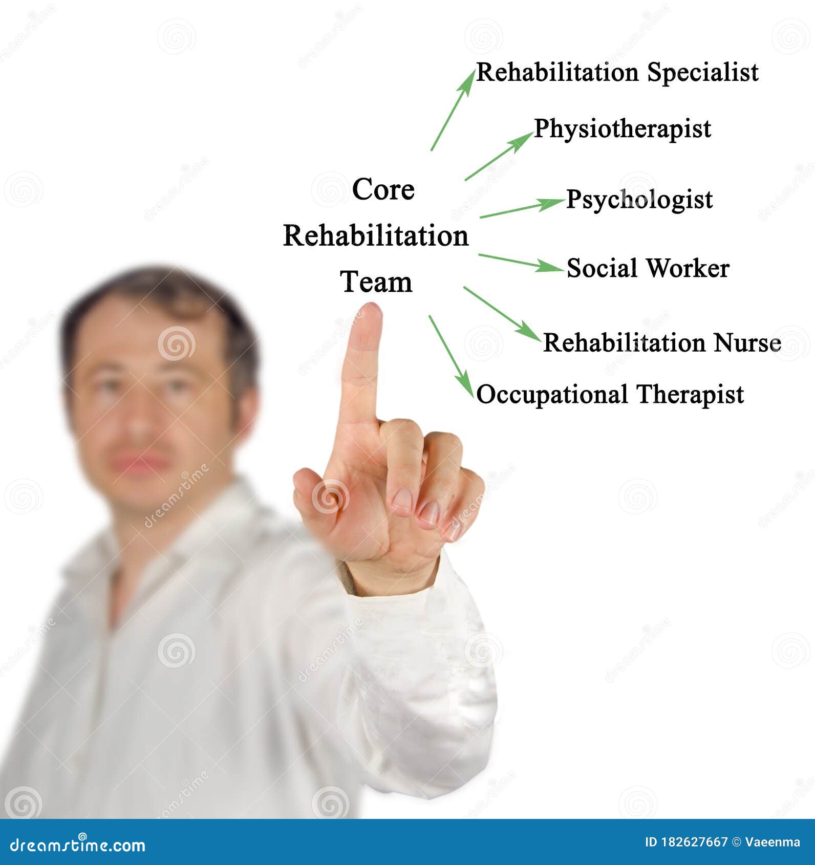 Core Rehabilitation Team stock image. Image of team - 182627667