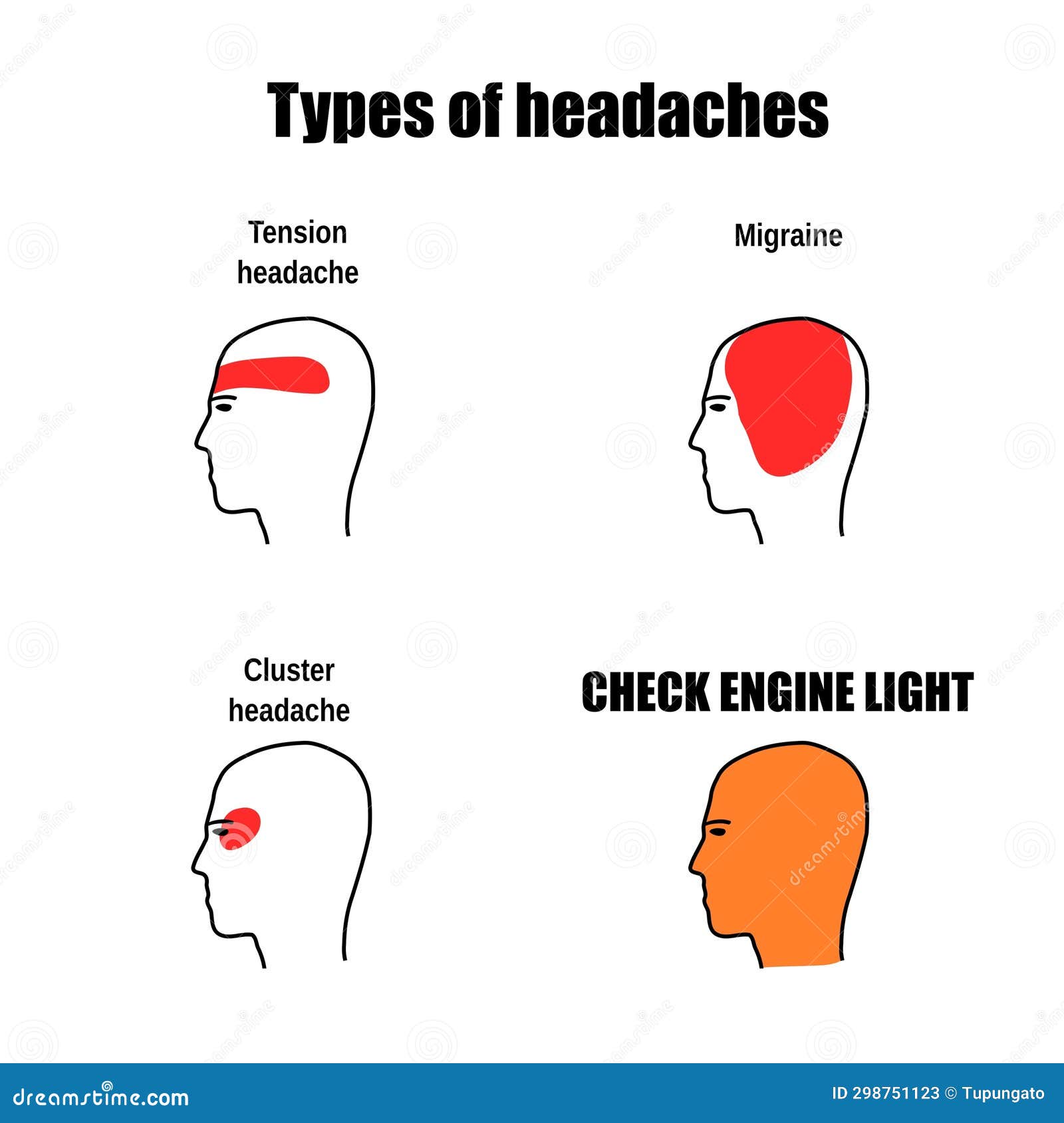 Meme about Check Engine Light Stock Vector - Illustration of repair ...