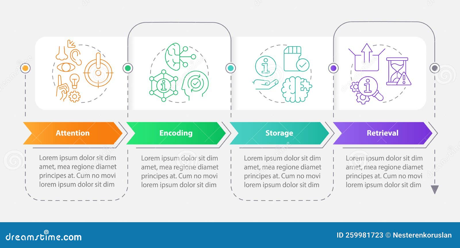 Memorizing Information Process Rectangle Infographic Template Stock ... Memorizing Information Process Rectangle Infographic Template Stock ...