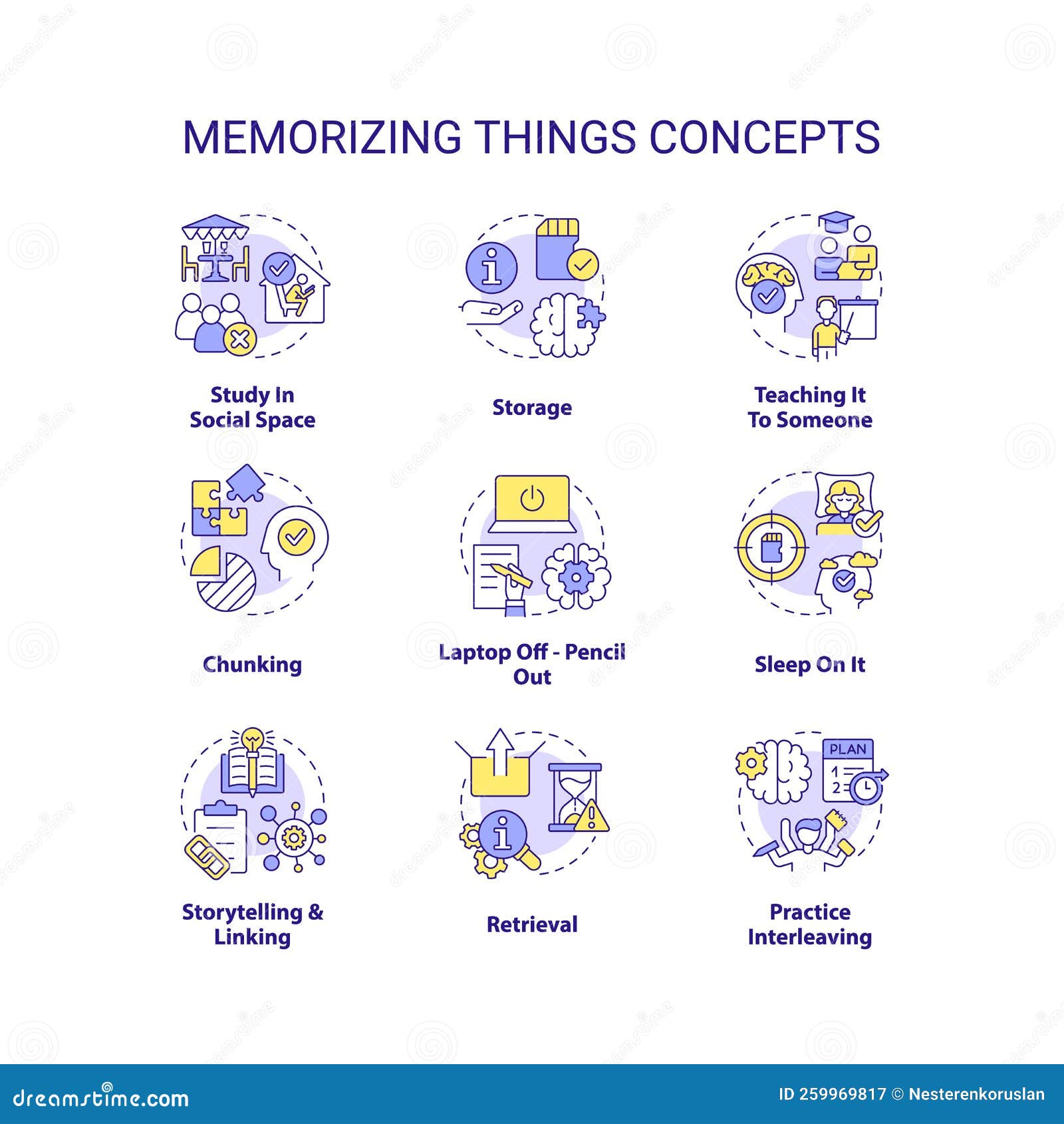 Memorizing Things Techniques Concept Icons Set Stock Vector ...