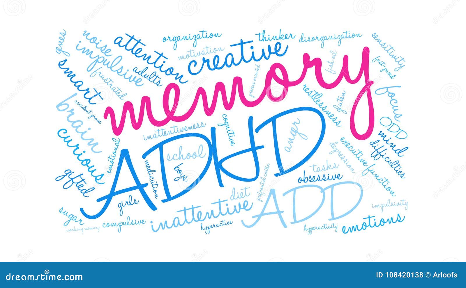 Memory Animated Word Cloud stock footage. Video of frustrated - 108420138