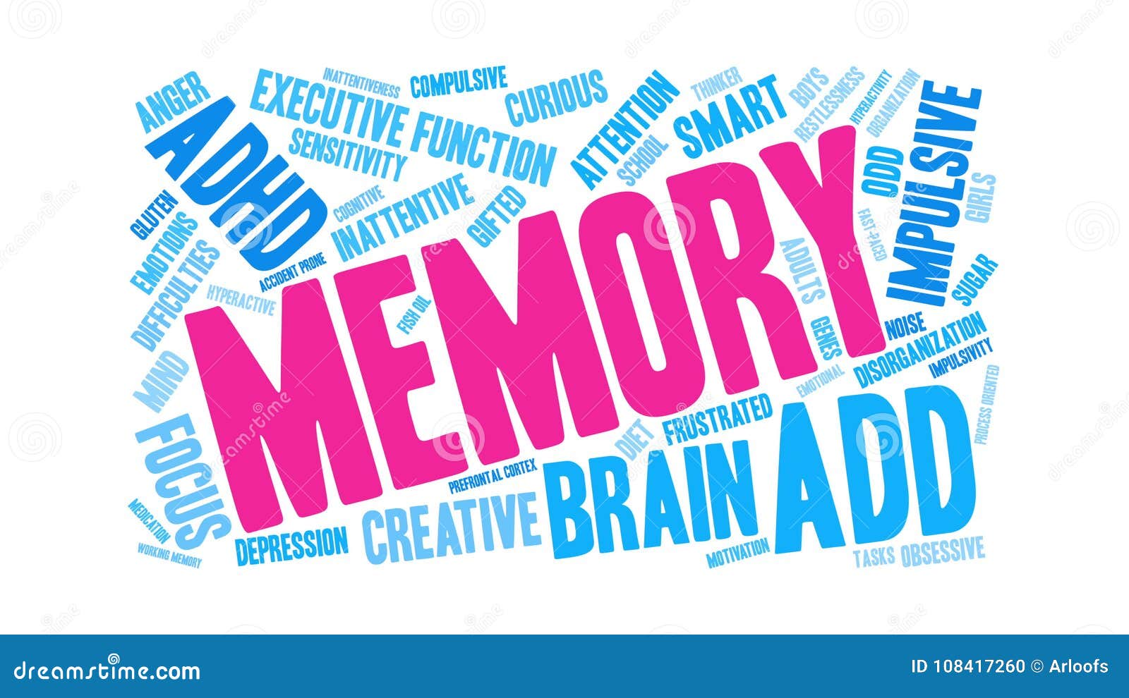 Memory Animated Word Cloud stock footage. Video of adhd - 108417260