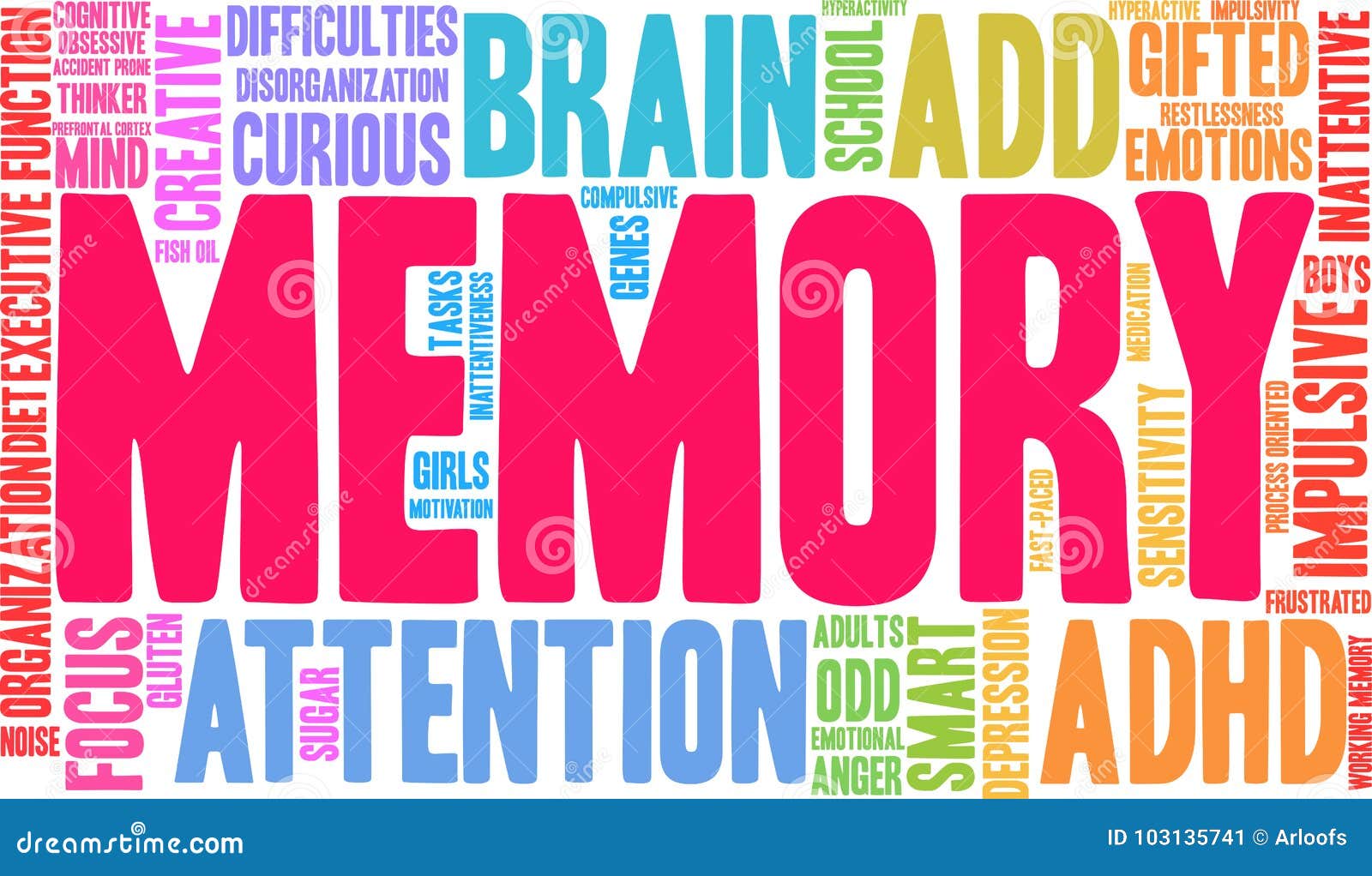 Memory Word Cloud stock illustration. Illustration of compulsive ...