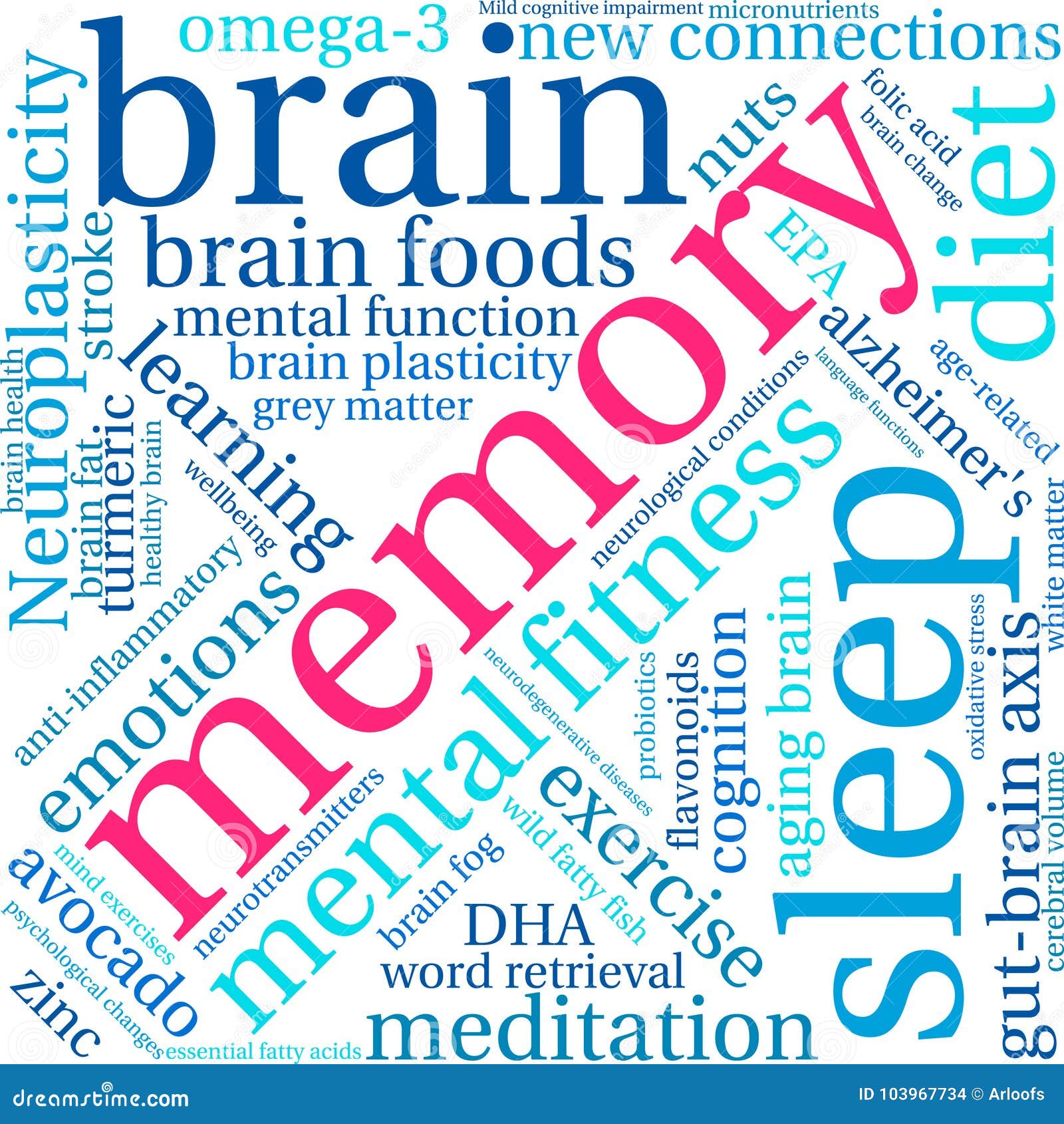 Memory Word Cloud stock vector. Illustration of exercise - 103967734