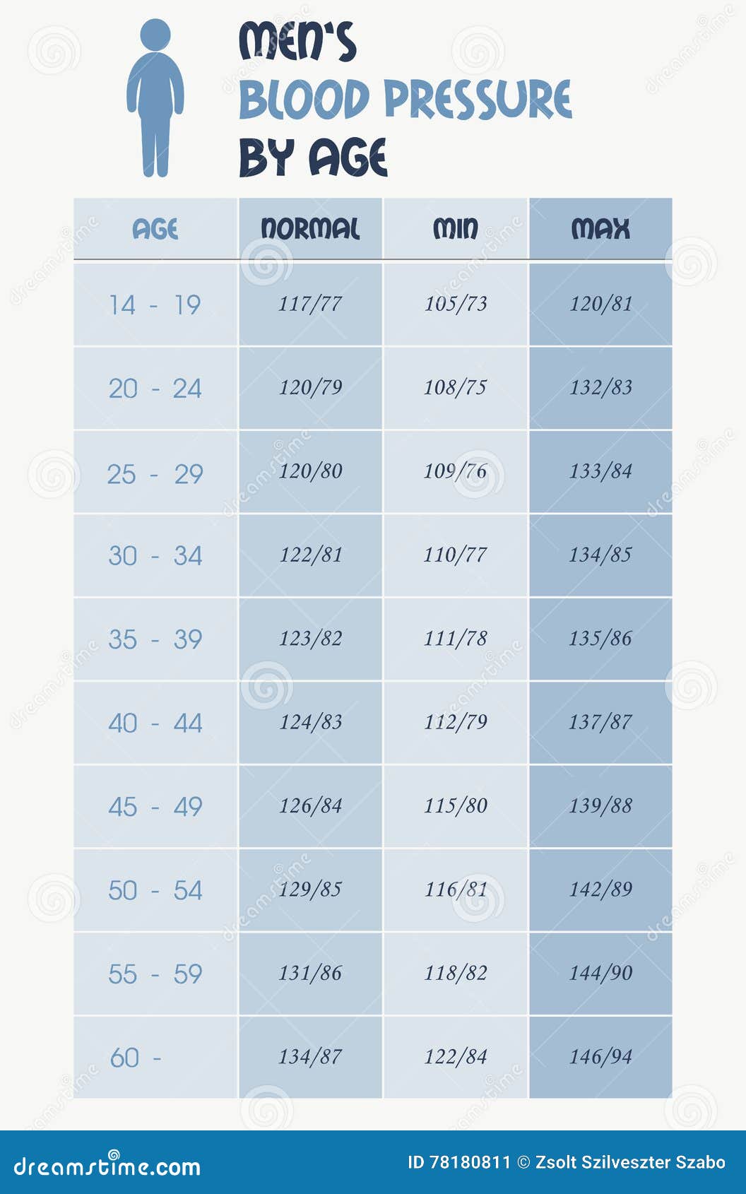 Blood pressure chart for senior man - vsarush Blood pressure chart for senior man - vsarush