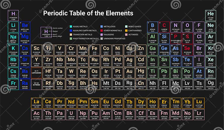 Mendeleev Periodic Table Science Copper Hydrogen Material Nitrogen ...