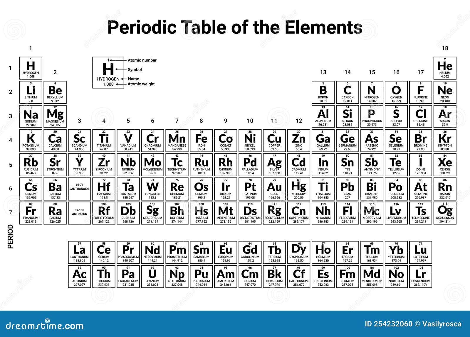 Predict Table Chemistry Predict Table Chemistry