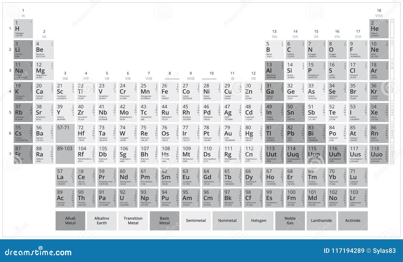Mendeleev`s Table. Grayscale Periodic Table Of Elements. Flat Vector ... Mendeleev`s Table. Grayscale Periodic Table Of Elements. Flat Vector ...