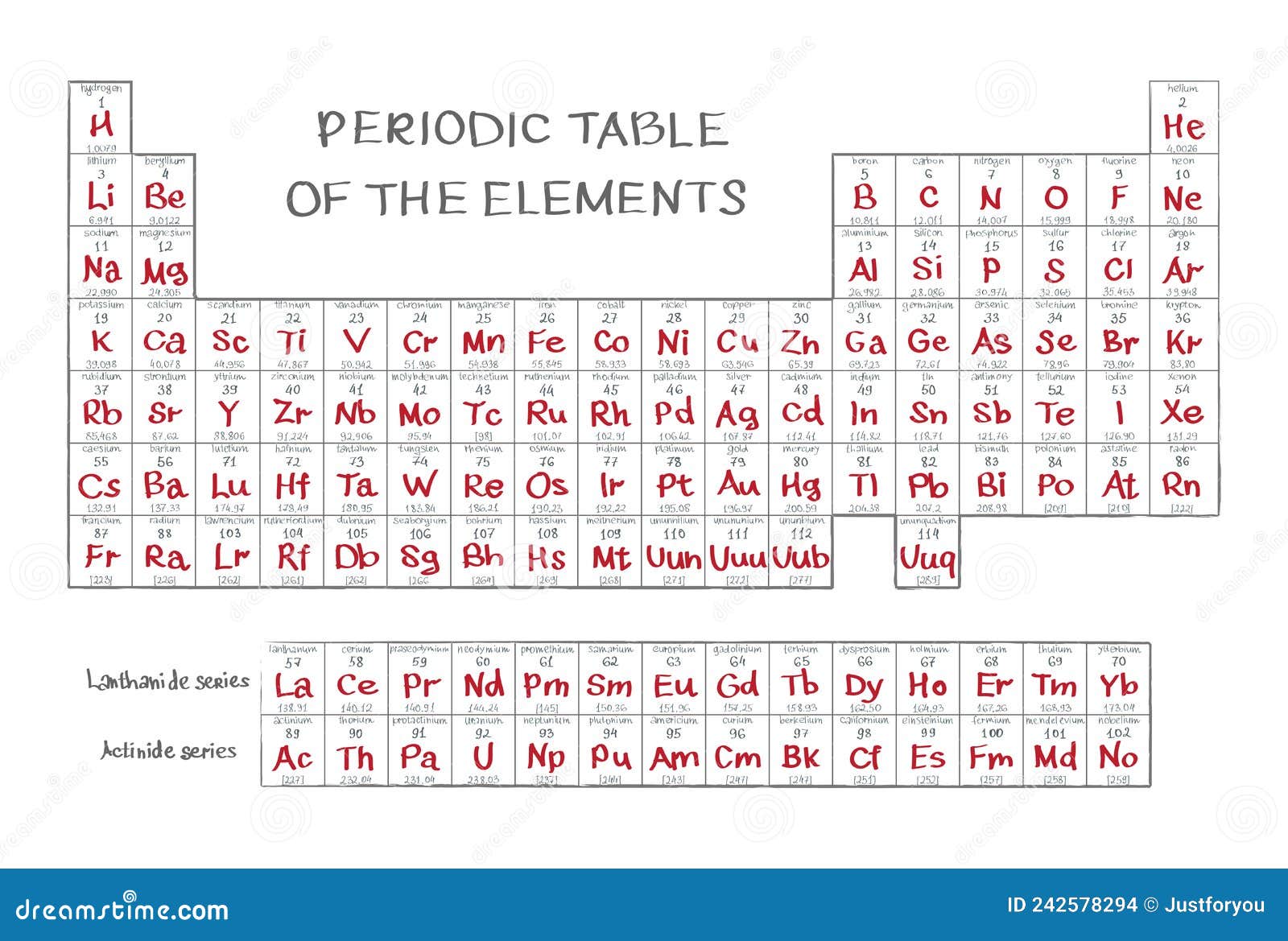 Mendeleev Table Vector Illustration Isolated On White Background ...