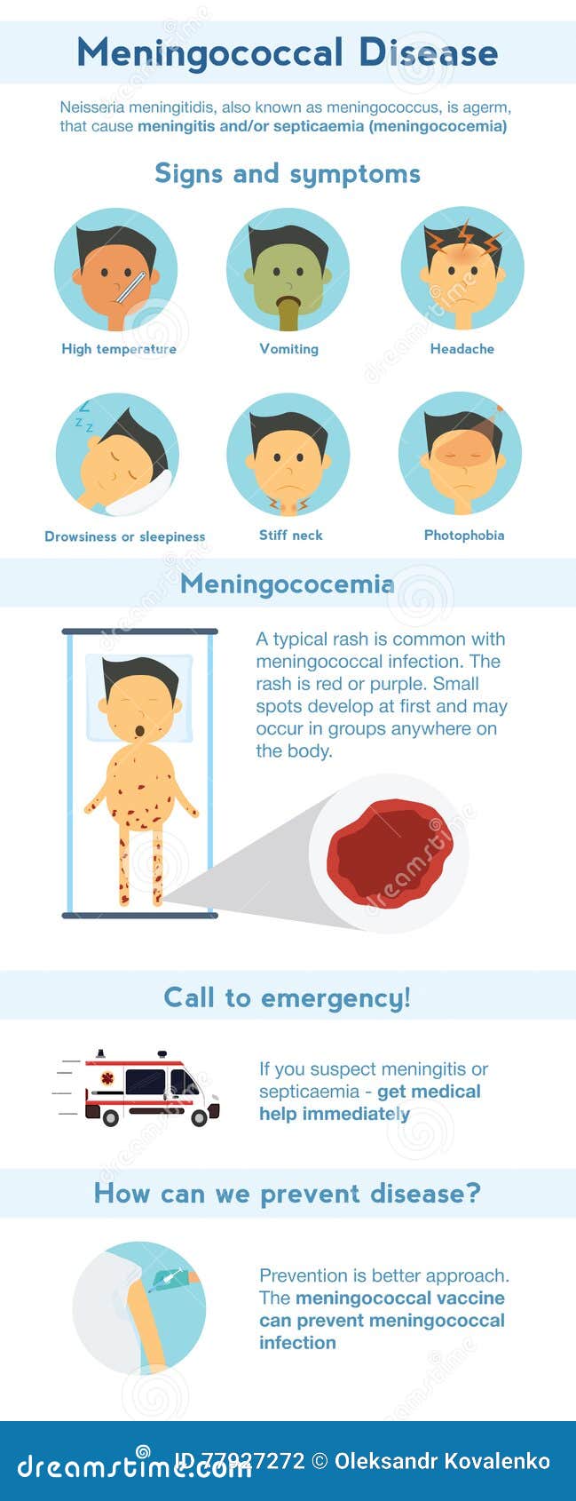 Meningococcal Disease Infographic. Meningitis and Meningococcemia ... Meningococcal Disease Infographic. Meningitis and Meningococcemia ...
