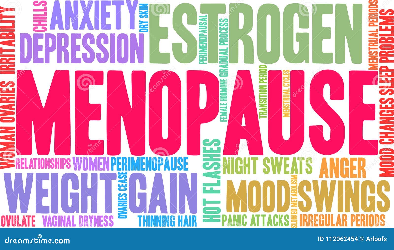 Menopause Stock Illustrations – 532 Menopause Stock Illustrations ...