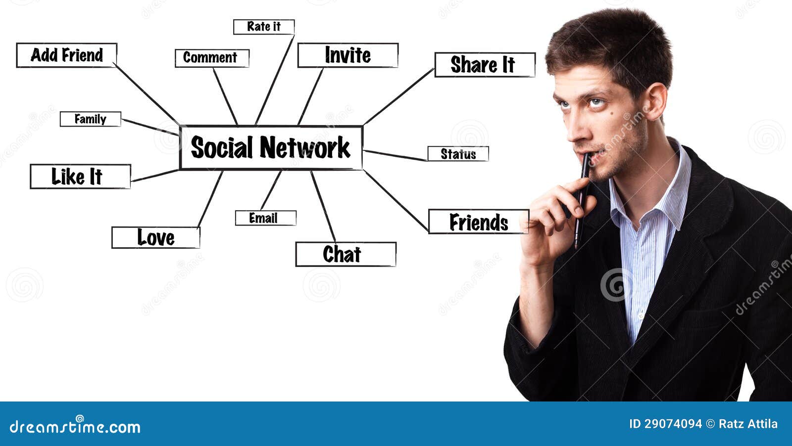 Mens Die Sociaal Netwerkschema Op Whiteboard Analyseren Stock Foto ...