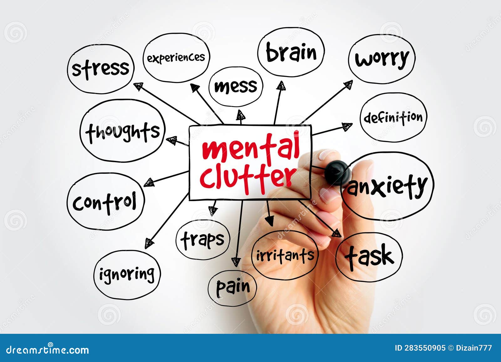 Mental Clutter Mind Map, Health Concept for Presentations and Reports Stock Illustration ...