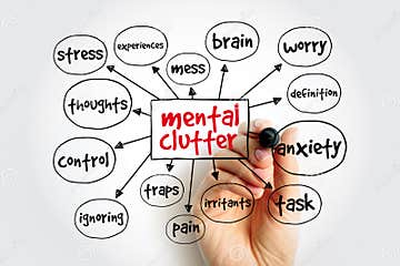 Mental Clutter Mind Map, Health Concept for Presentations and Reports ...
